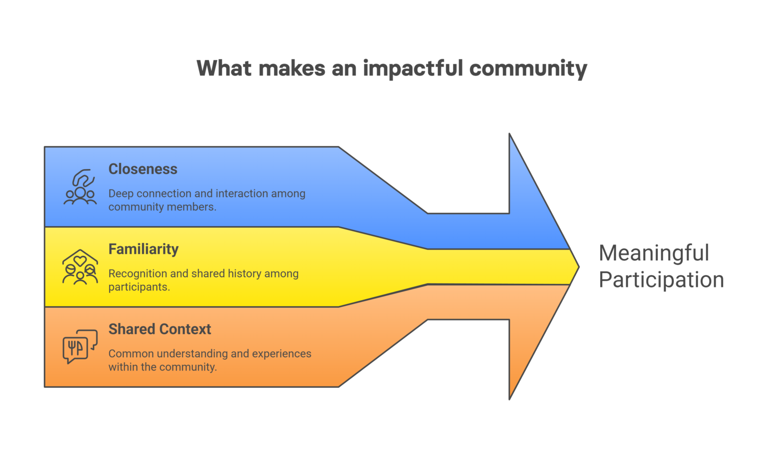 Why smaller communities create bigger impact | tchop™ CommUnity Pulse